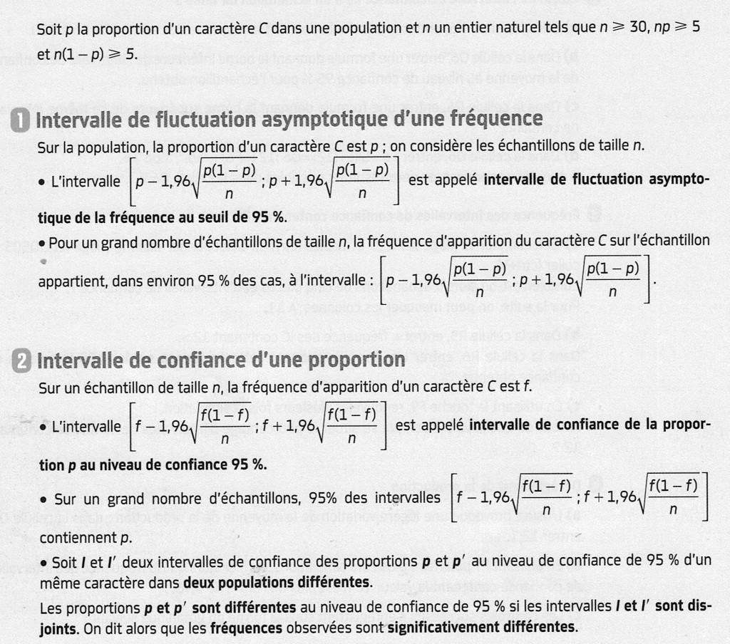 MathBox - Résumé: Intervalle de fluctuation et intervalle de confiance