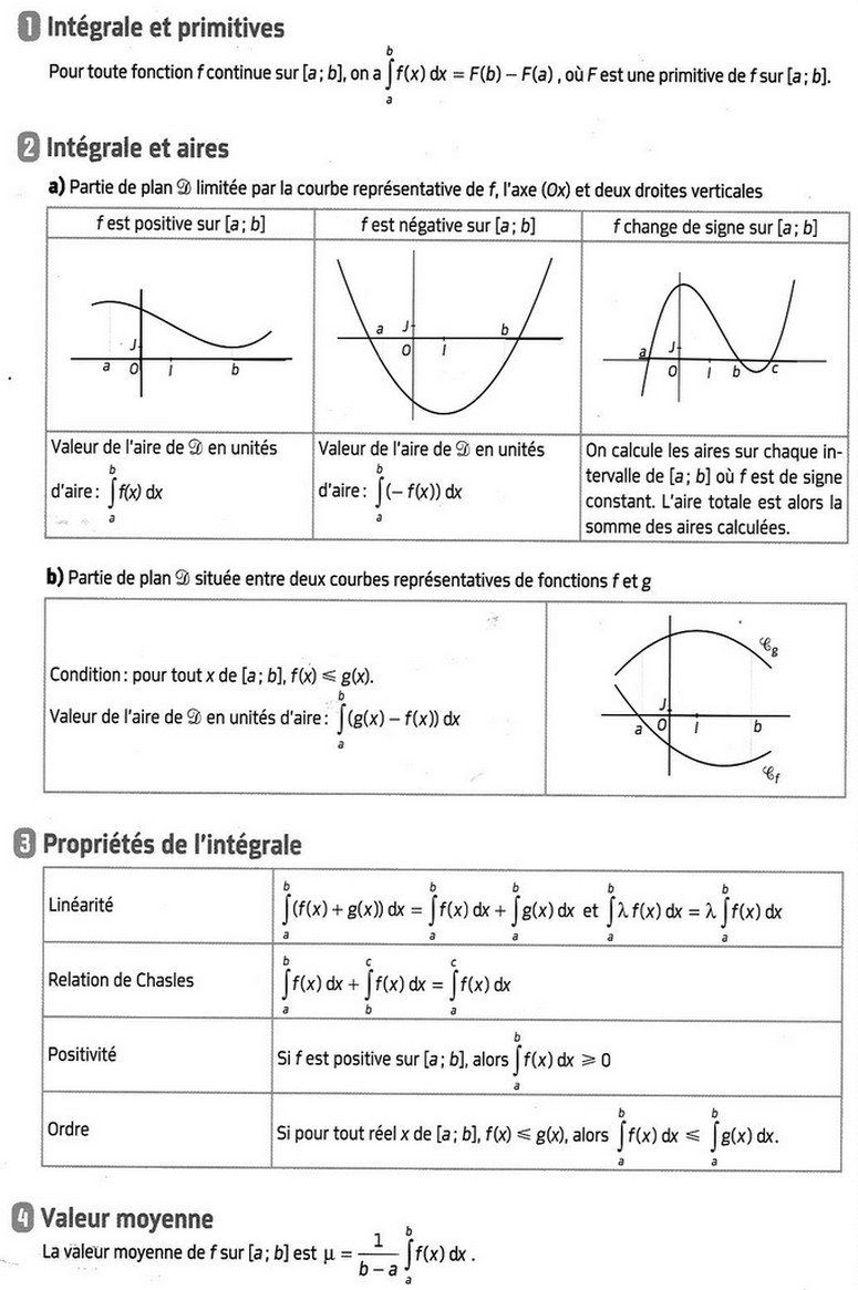 MathBox - Résumé de cours sur les intégrales