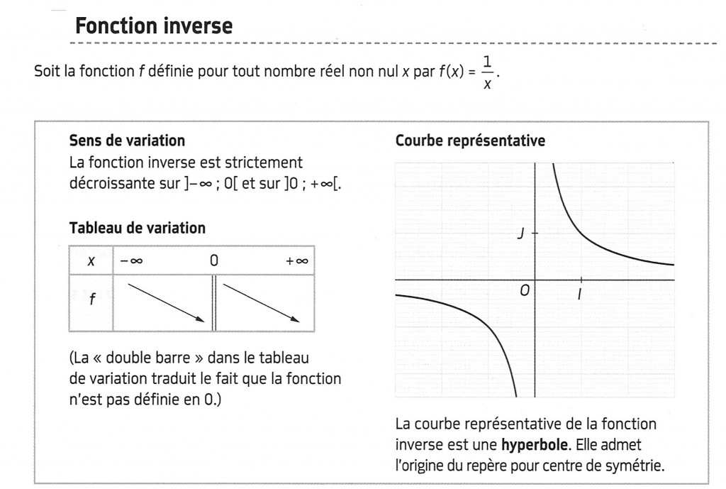 MathBox - définition, variation et représentation graphique d'une ...