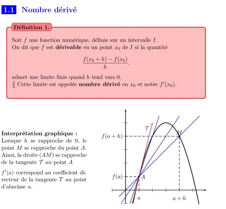 Mathbox Nombre Dérivé