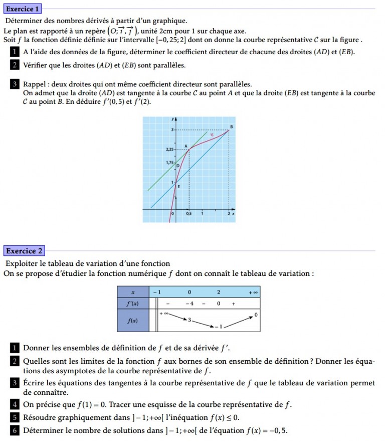 MathBox - Exercices: Nombres dérivés, limites, exploiter un tableau de ... MathBox - Exercices: Nombres dérivés, limites, exploiter un tableau de ...
